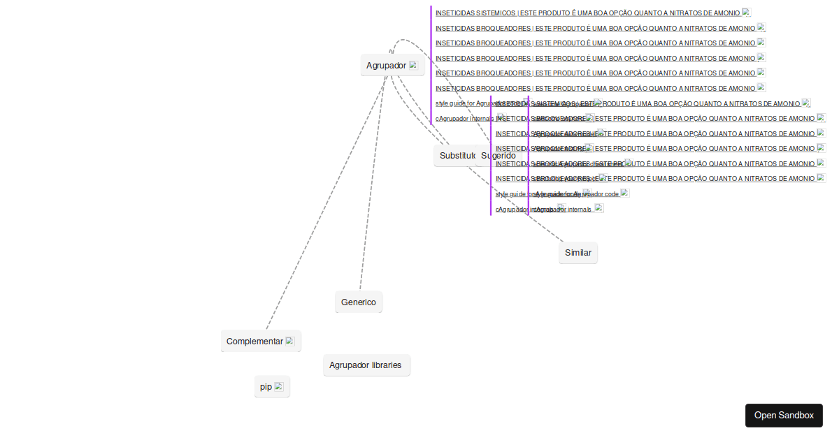 vue-mindmap - Codesandbox
