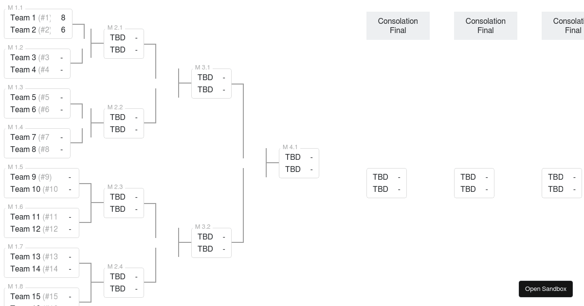 tournament viewer - Codesandbox