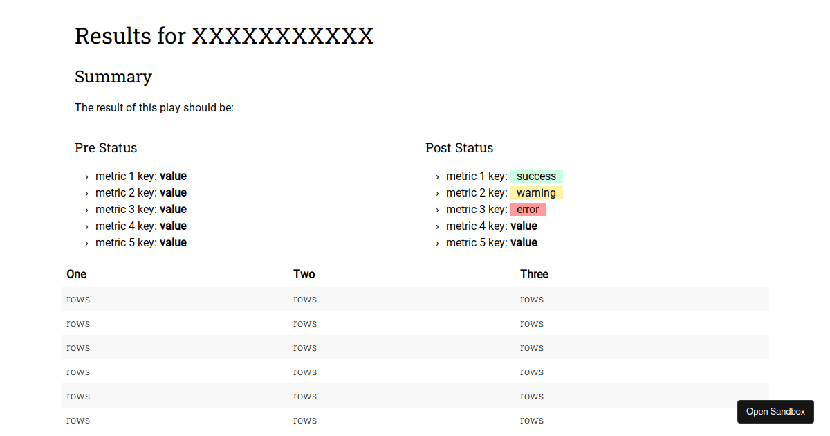 Report template - Codesandbox
