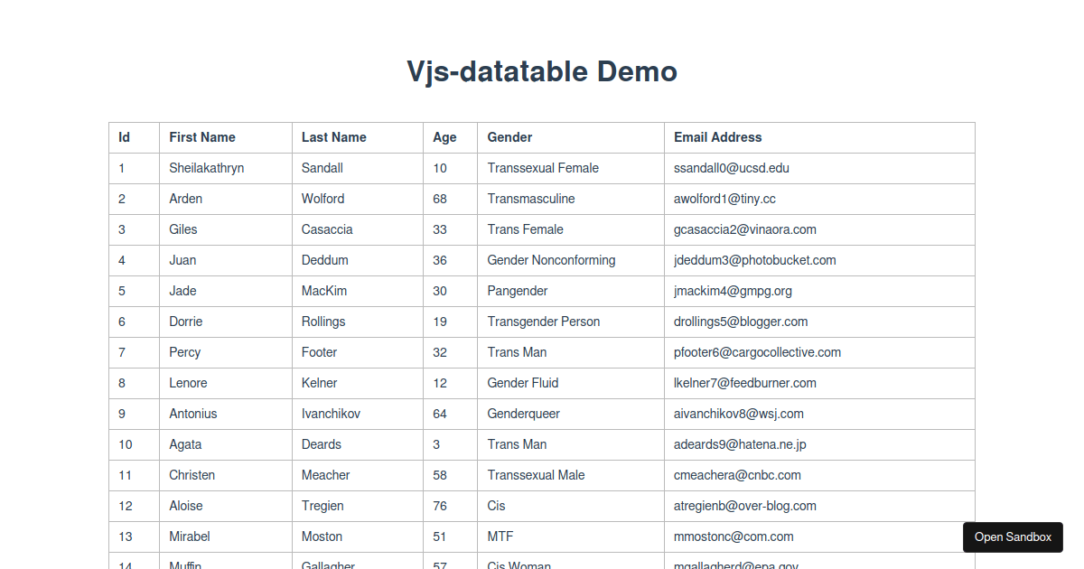 vjs-datatable - Codesandbox