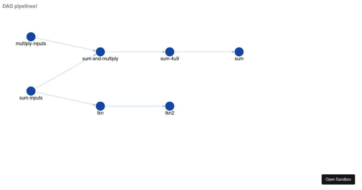 winter-frog-w27bfp - Codesandbox