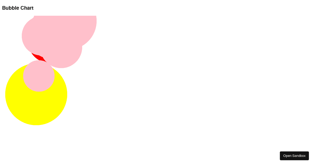 bubbleChart - Codesandbox