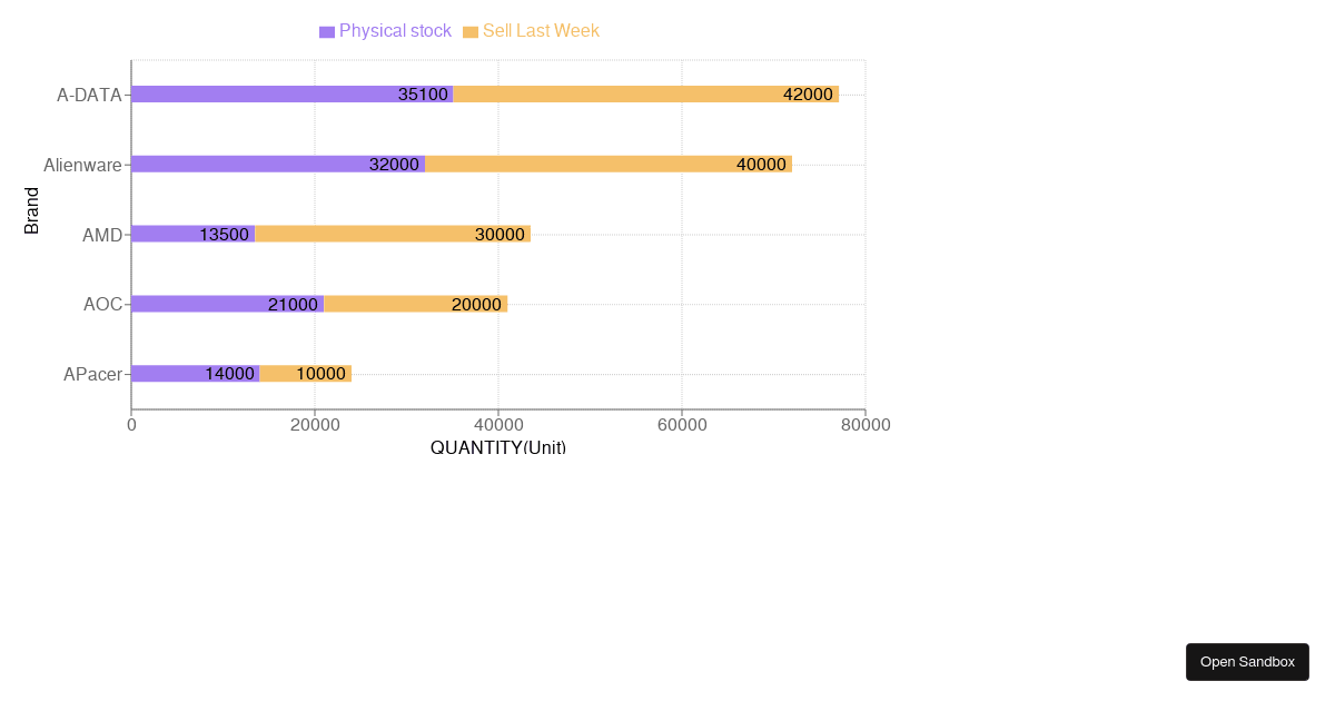 simple-bar-chart (forked) - Codesandbox