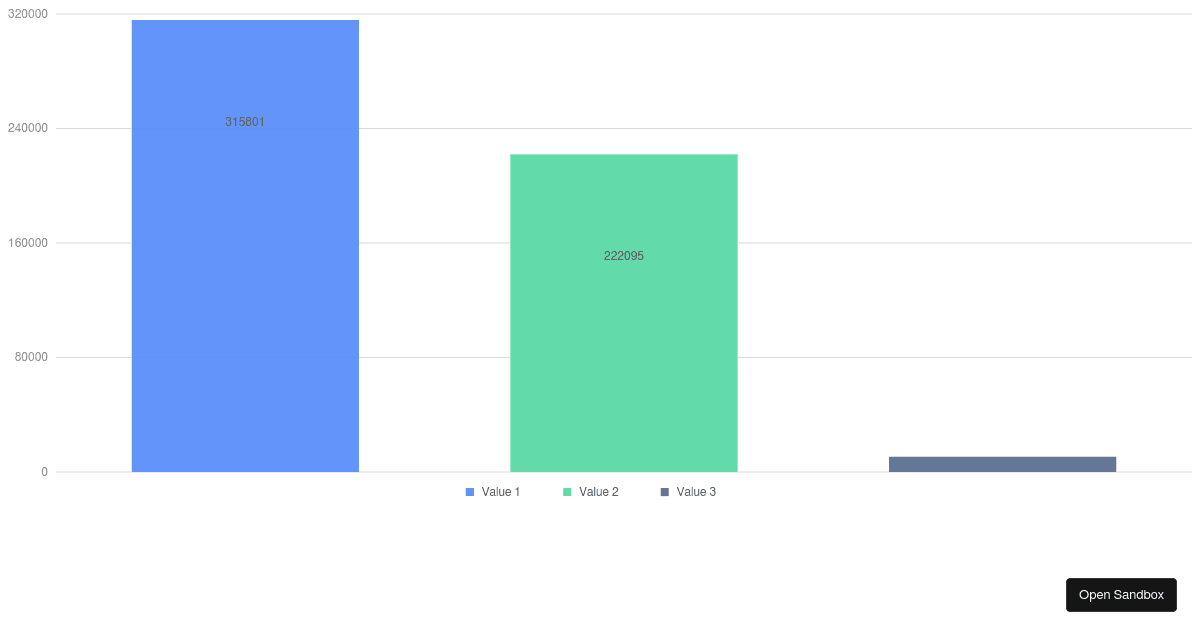 antD-chart-column-issue-72827435 (forked) - Codesandbox