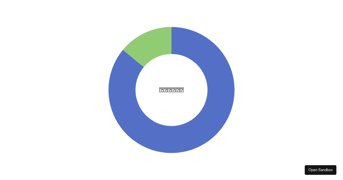 Doughnut Chart - Codesandbox