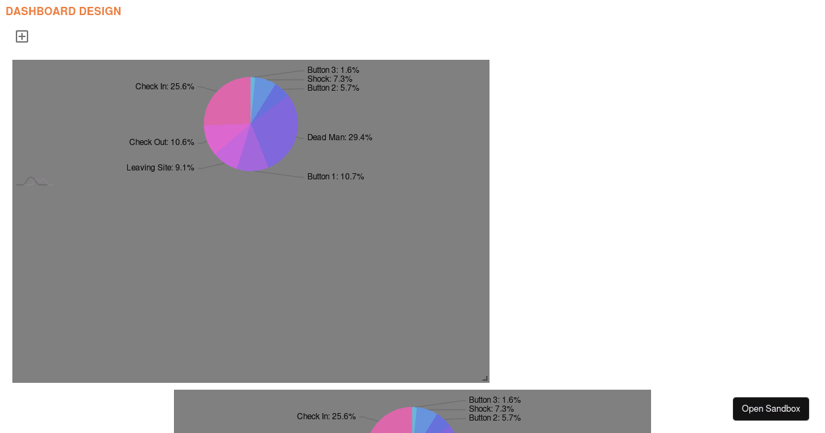 react grid charts (forked) - Codesandbox