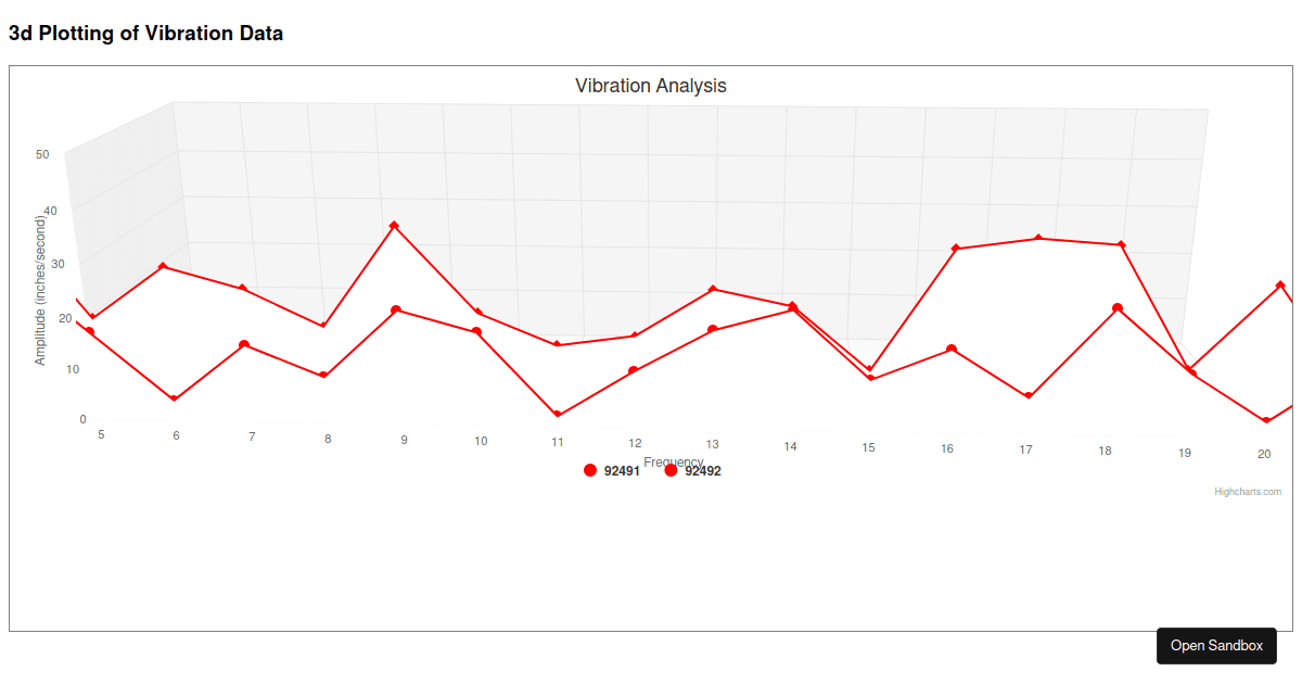 Waterfall analysis-zoom-issue - Codesandbox