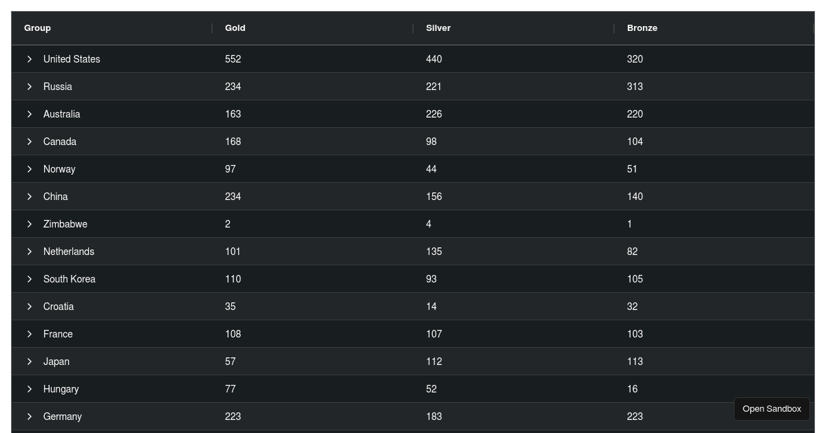 ag-grid-modules (forked) - Codesandbox