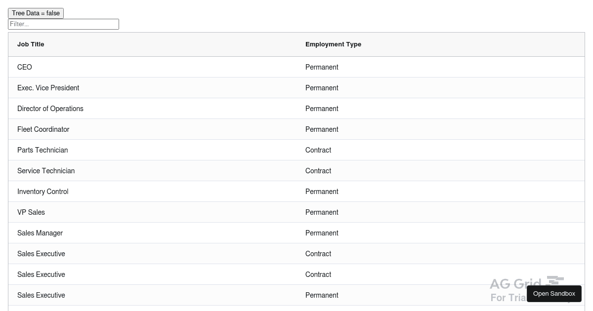Ag Grid Toggle Tree Data Issue Codesandbox