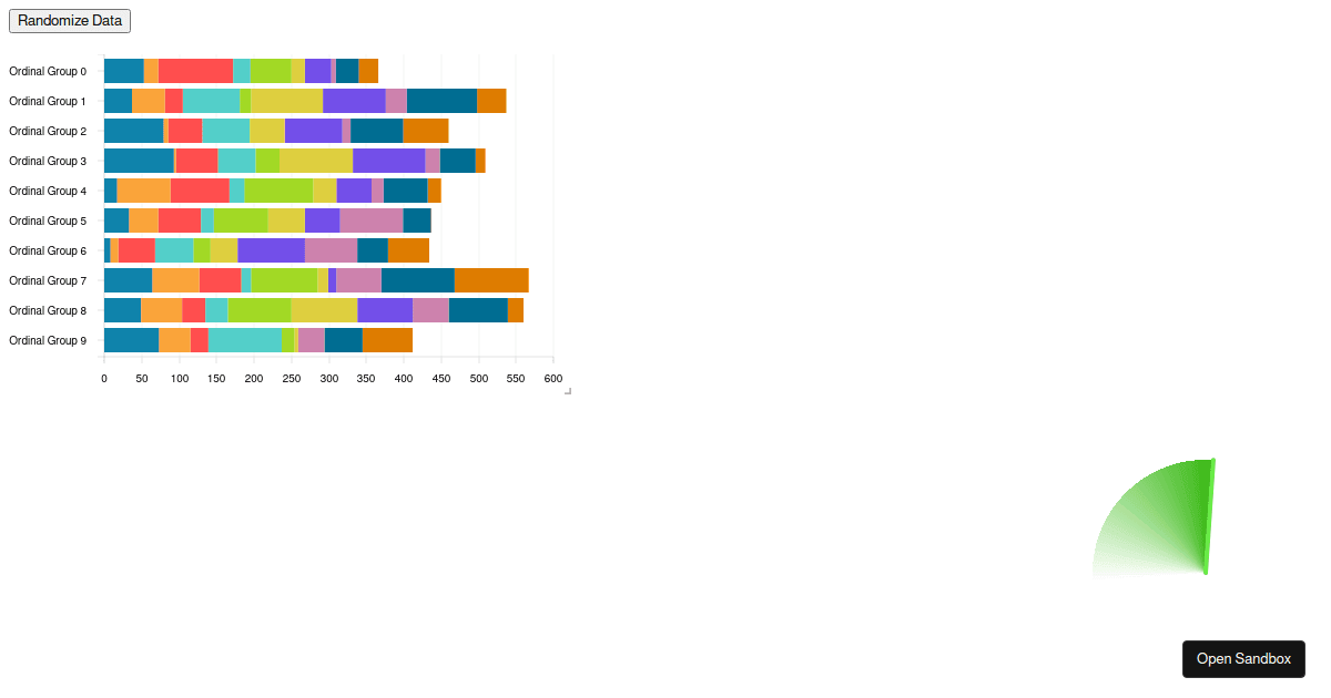 tannerlinsley/react-charts: bar - Codesandbox