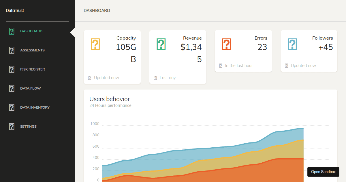 vue-paper-dashboard - Codesandbox