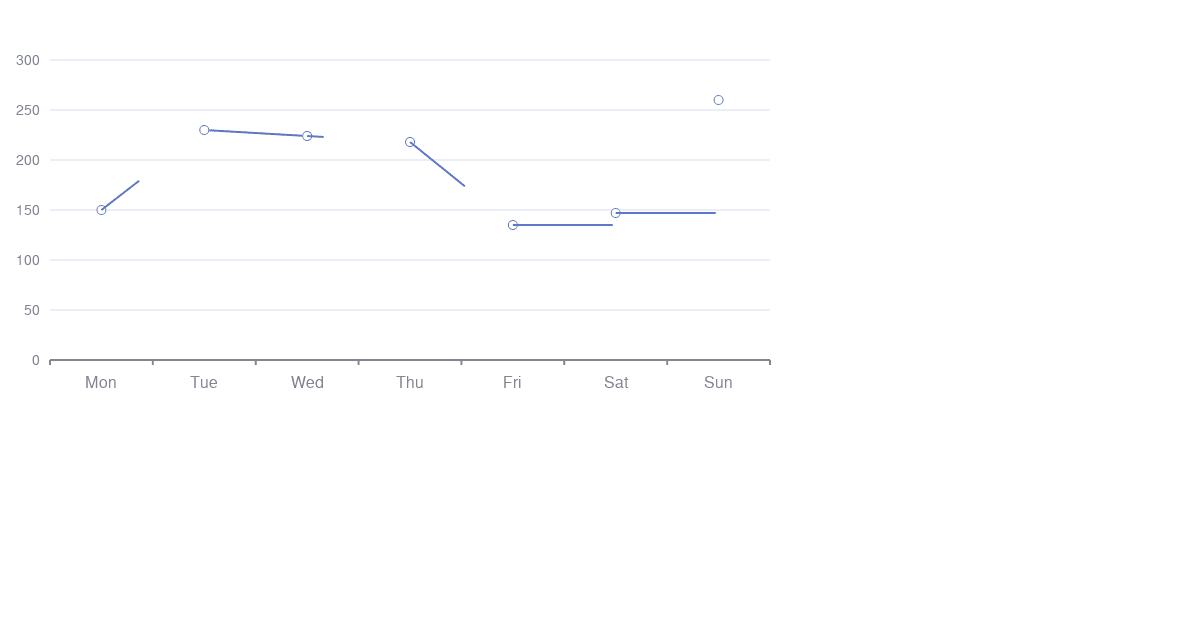 leafer-折线图+tooltip 示例 - Codesandbox