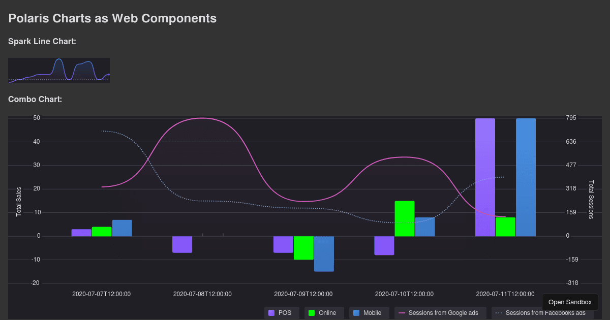 polaris-viz-as-custom-elements - Codesandbox