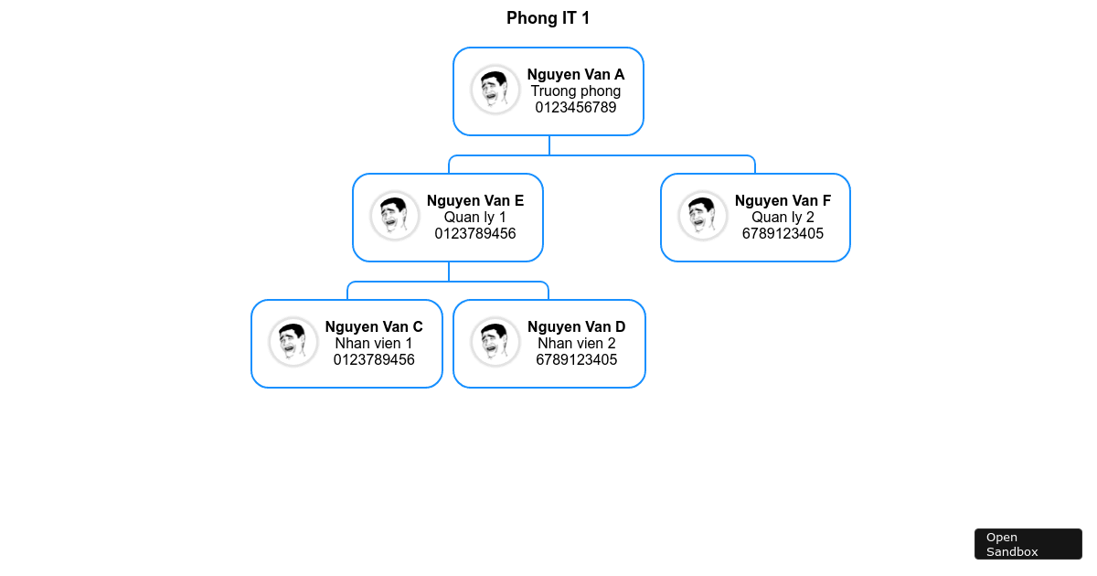 React Native Org Chart Codesandbox