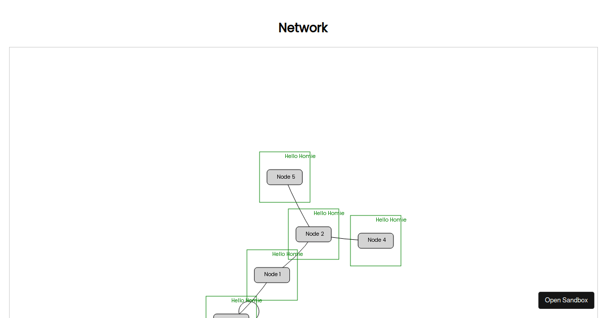 Vuevisjs Forked Codesandbox