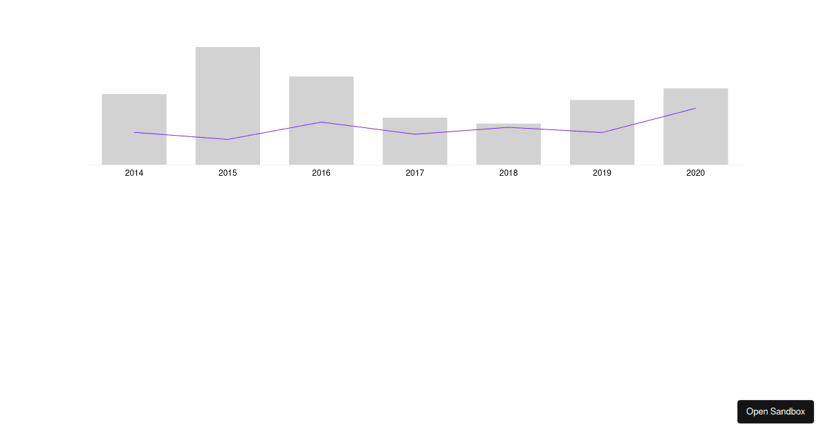 echart - Codesandbox