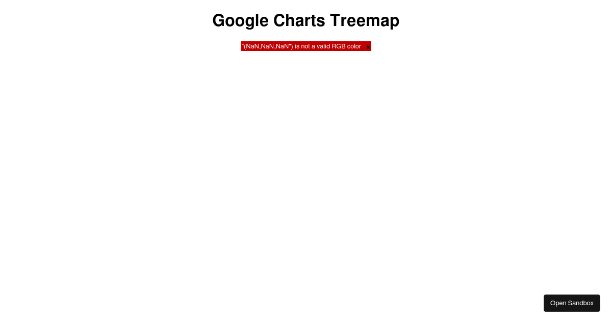 React UNSPSC Treemap - Google-Charts Concept - Codesandbox