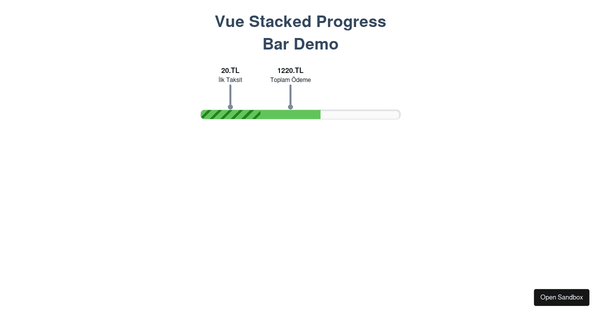 Vue Stacked Progress Bar - Codesandbox