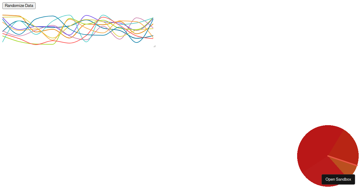 tannerlinsley/react-charts: sparklines - Codesandbox