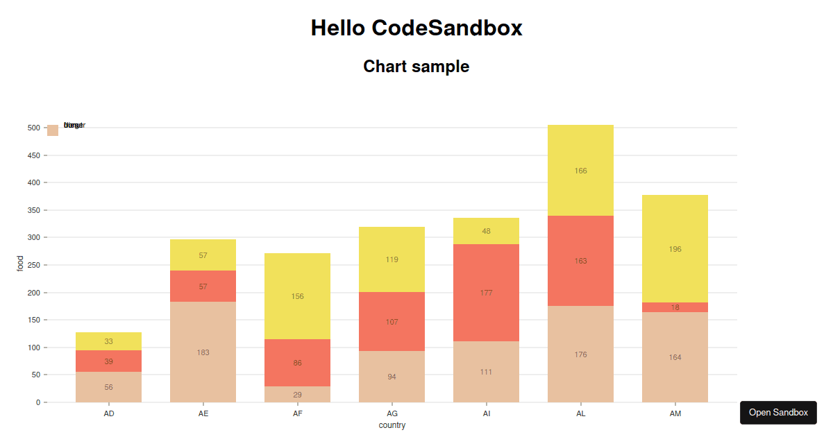 nivo-playground - Codesandbox
