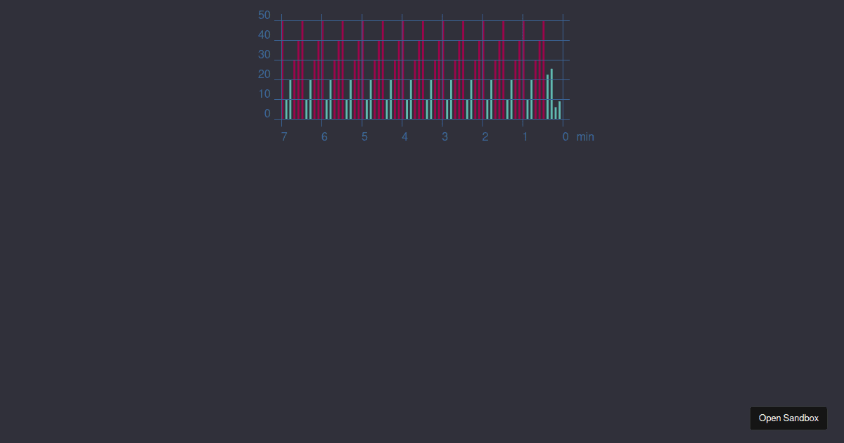 threshold-graph - Codesandbox