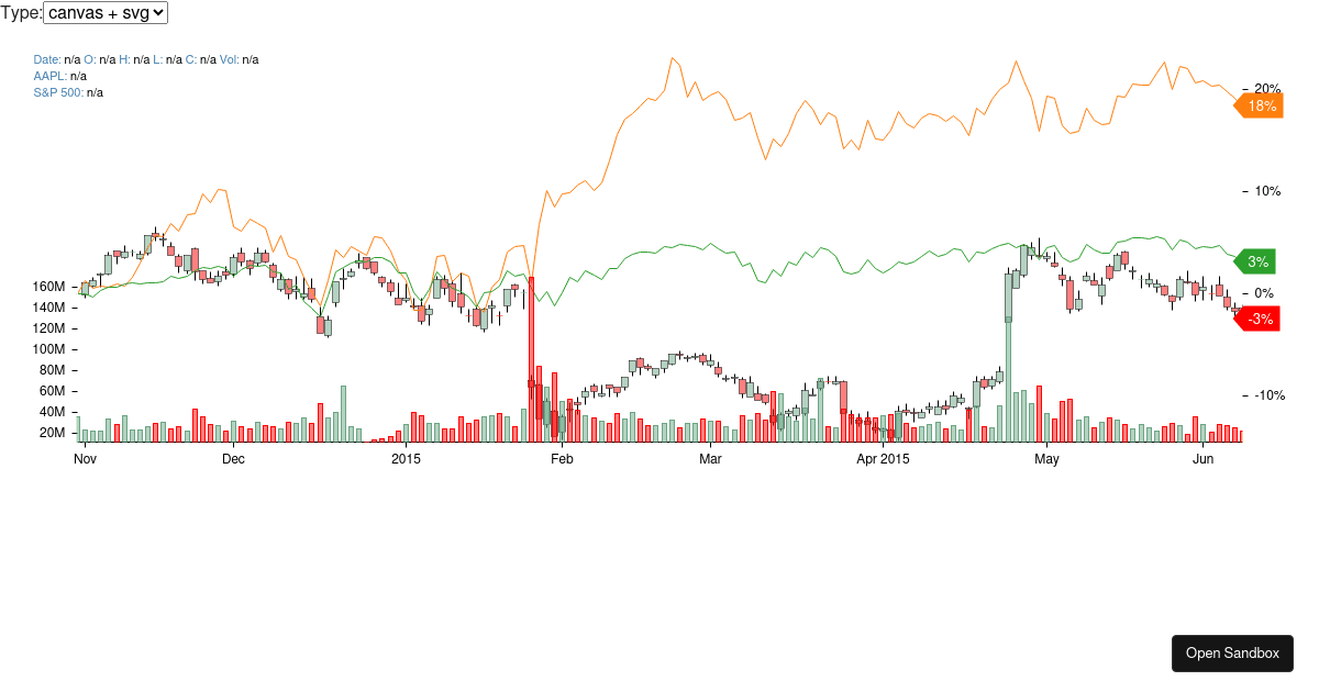 React Stockcharts Example2 Forked Codesandbox