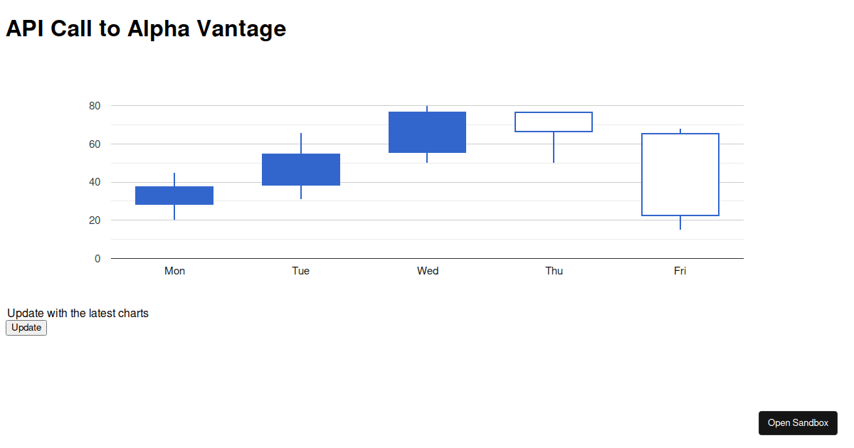 nditanaka/react-google-charts-web-test - Codesandbox