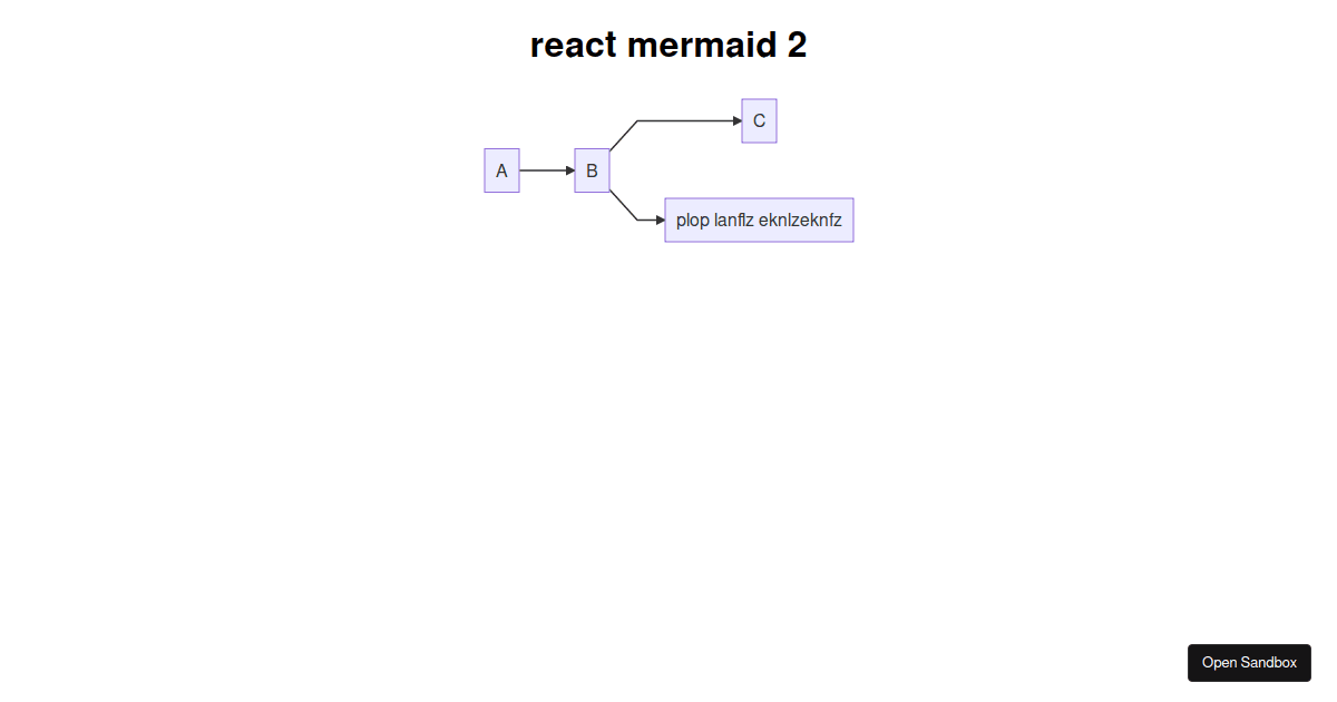 react-mermaid which works - Codesandbox