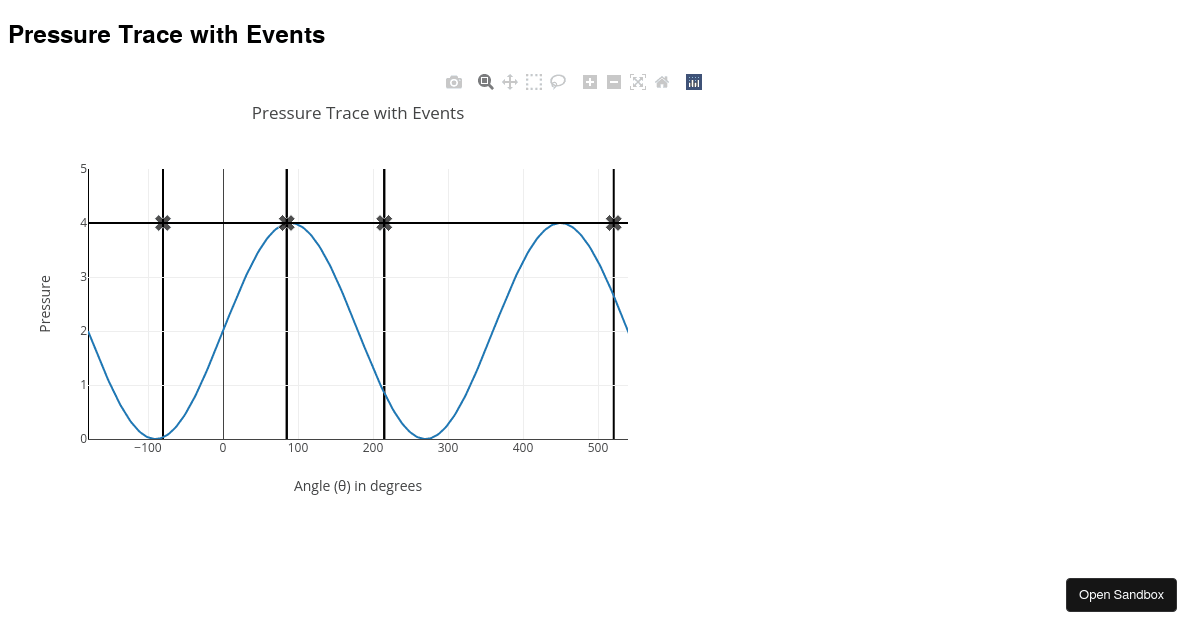 React Plotly Example Multipoint Data Forked Codesandbox