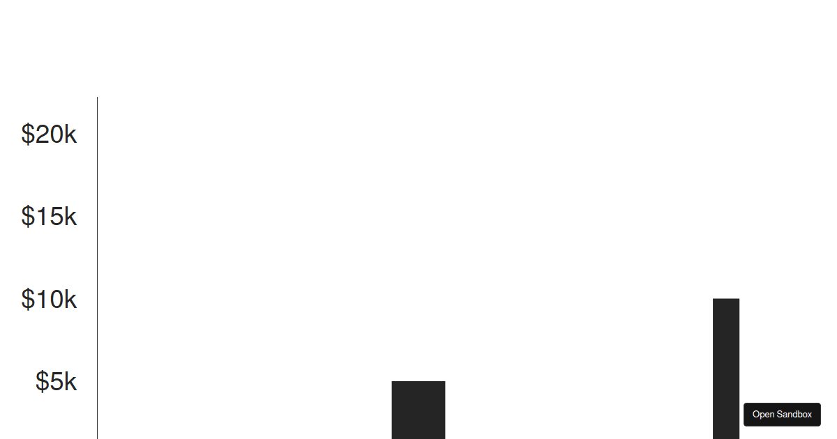 Basic Victory Example - Codesandbox