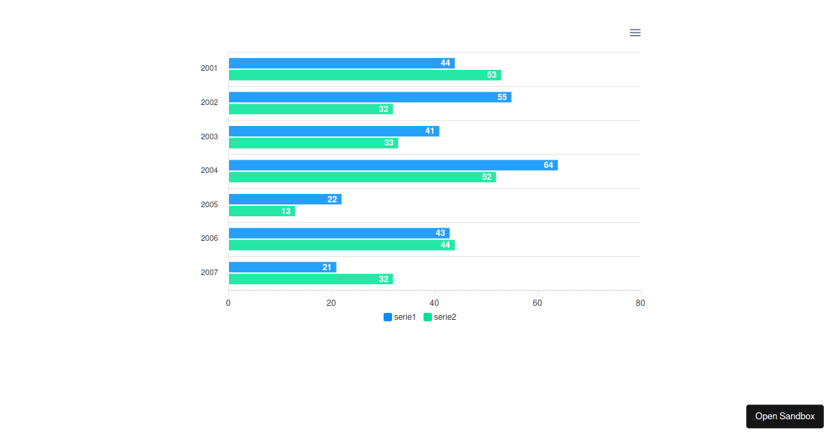 apx-bar-grouped - Codesandbox