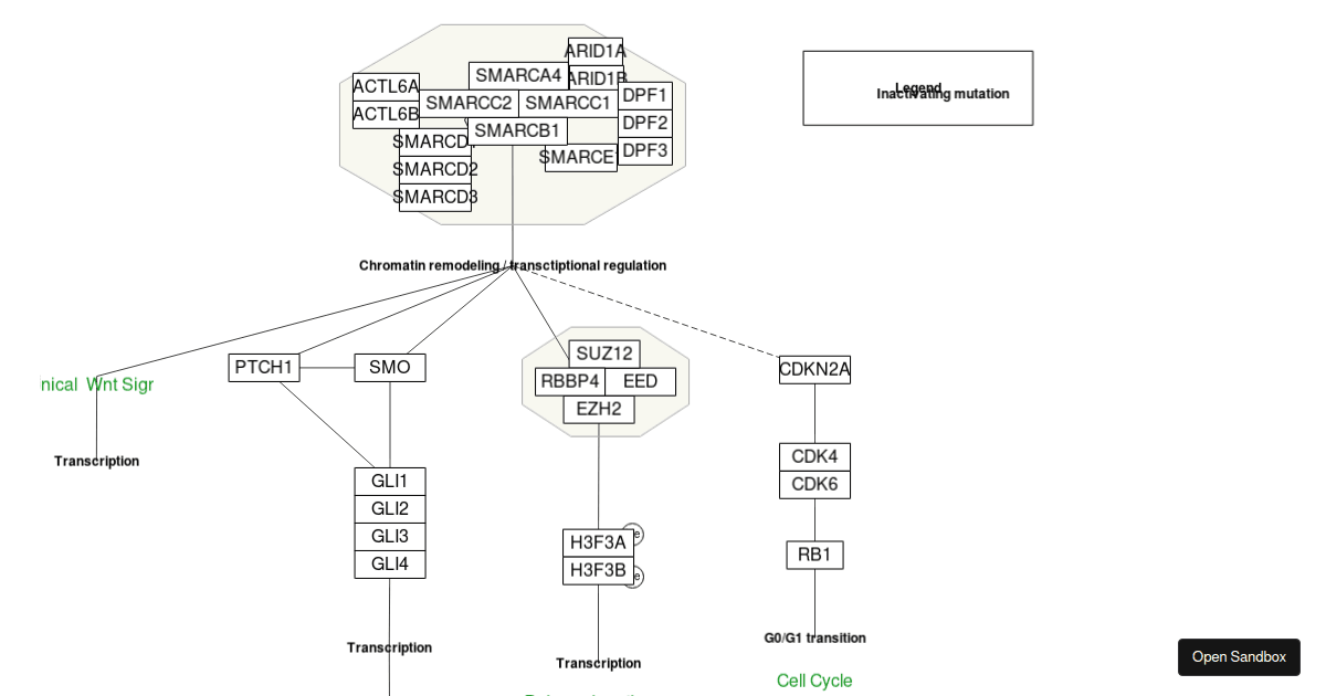 PathwayDemo GPML - Codesandbox