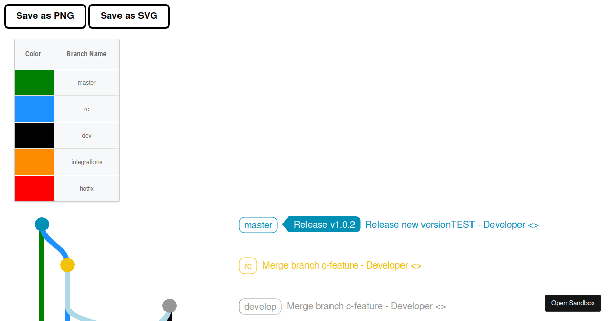 GitGraph - Codesandbox