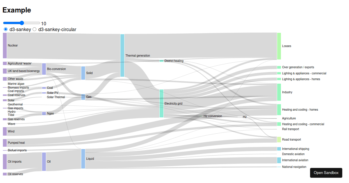 vx sankey (forked) - Codesandbox