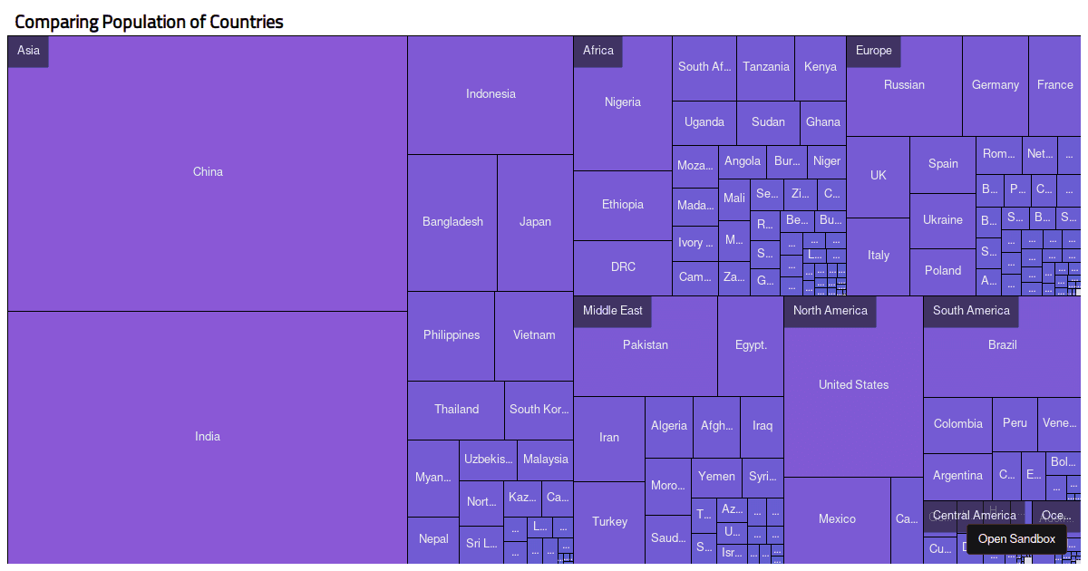 Example Ignite Ui Web Components Codesandbox 