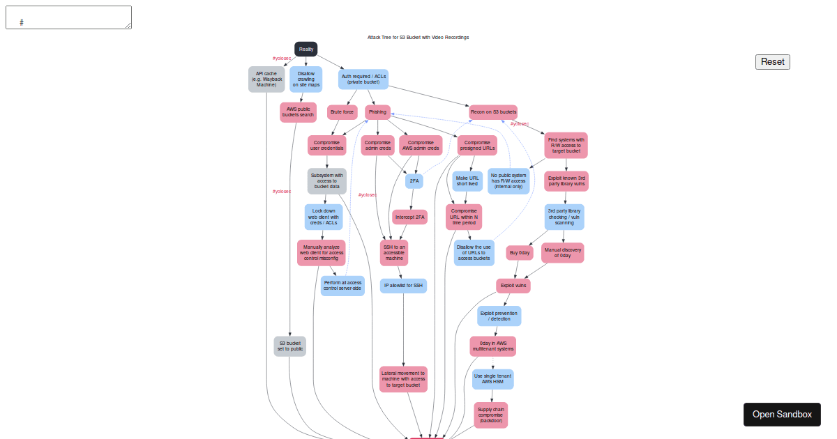 DAG viewer (forked) - Codesandbox