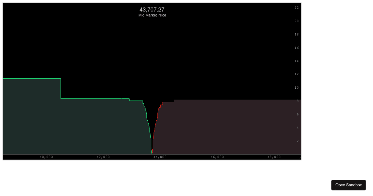 depth-chart (forked) - Codesandbox