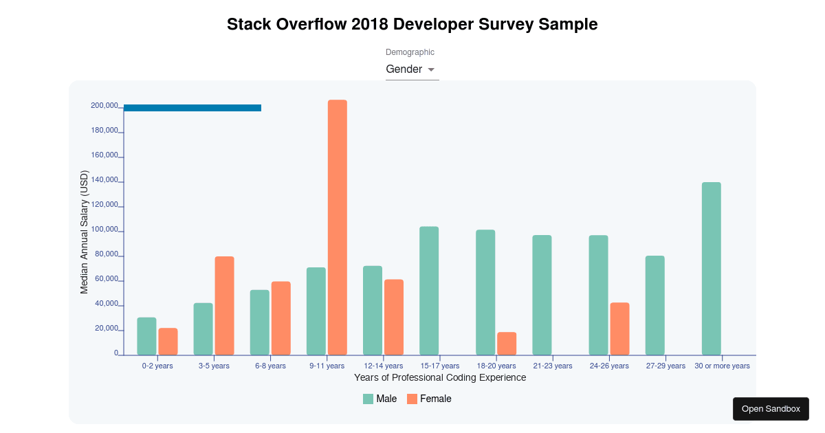 stack-overflow-2018-survey (forked) - Codesandbox