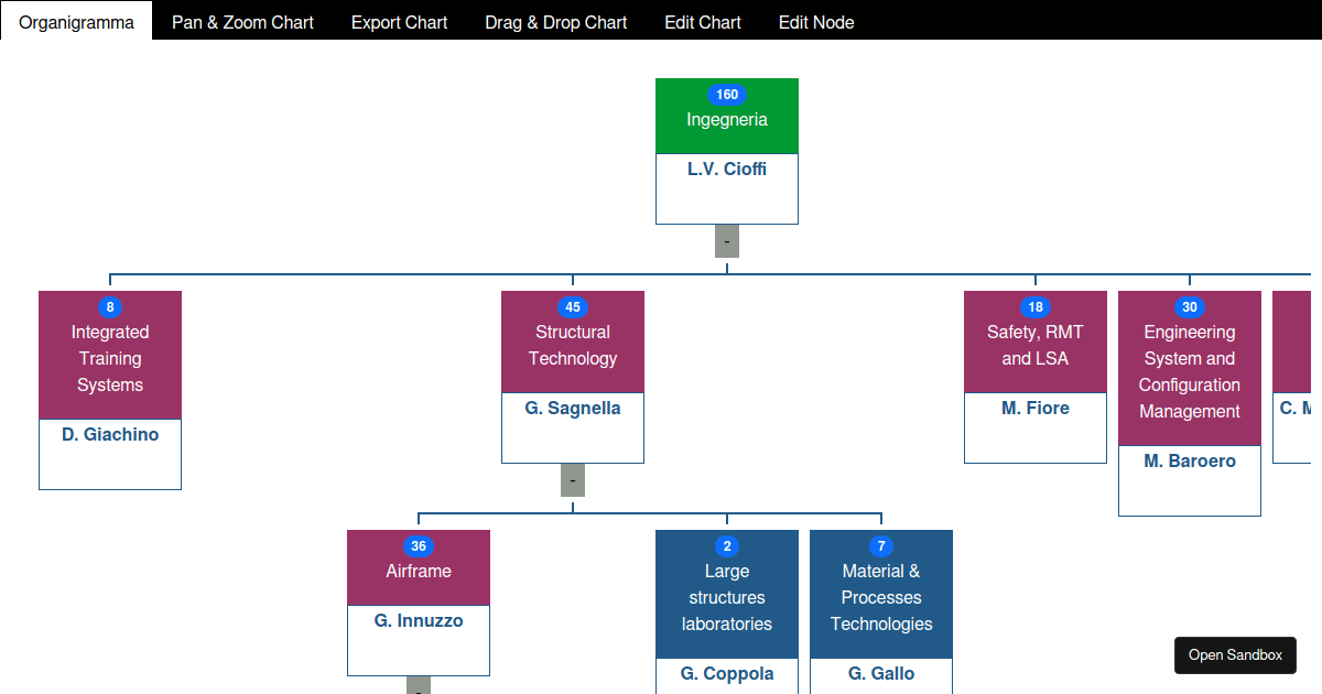 react-orgchart-demo (forked) - Codesandbox