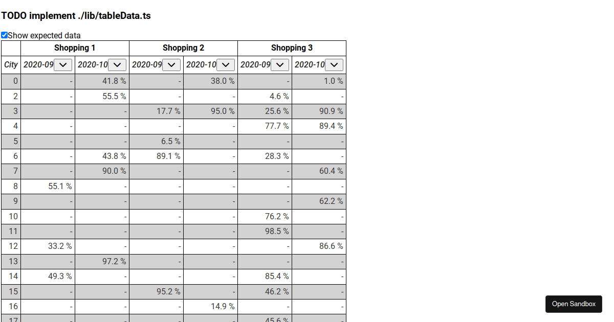 Group data - Codesandbox