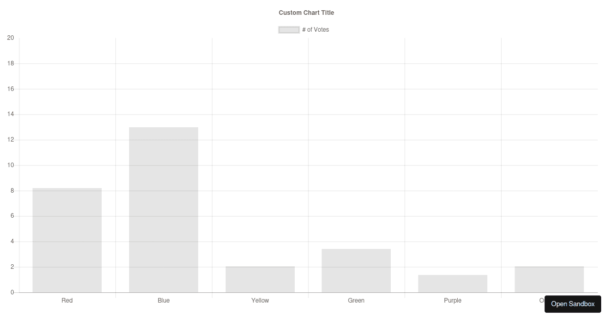chart.js - Codesandbox