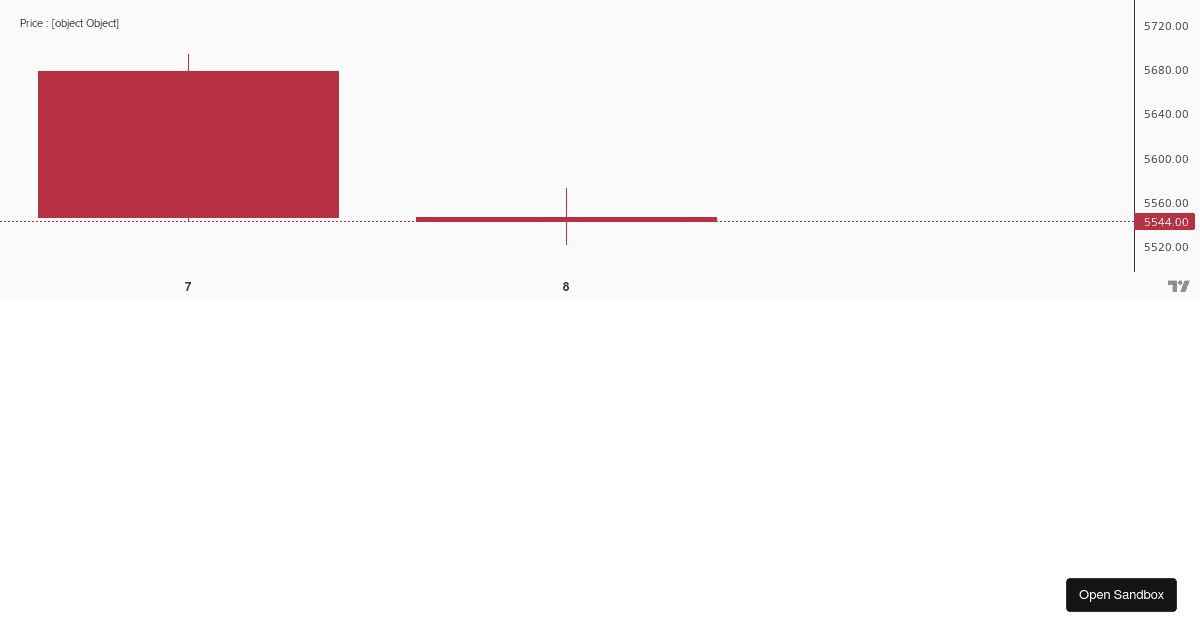 Legend of interactive chart doesn't update - Codesandbox
