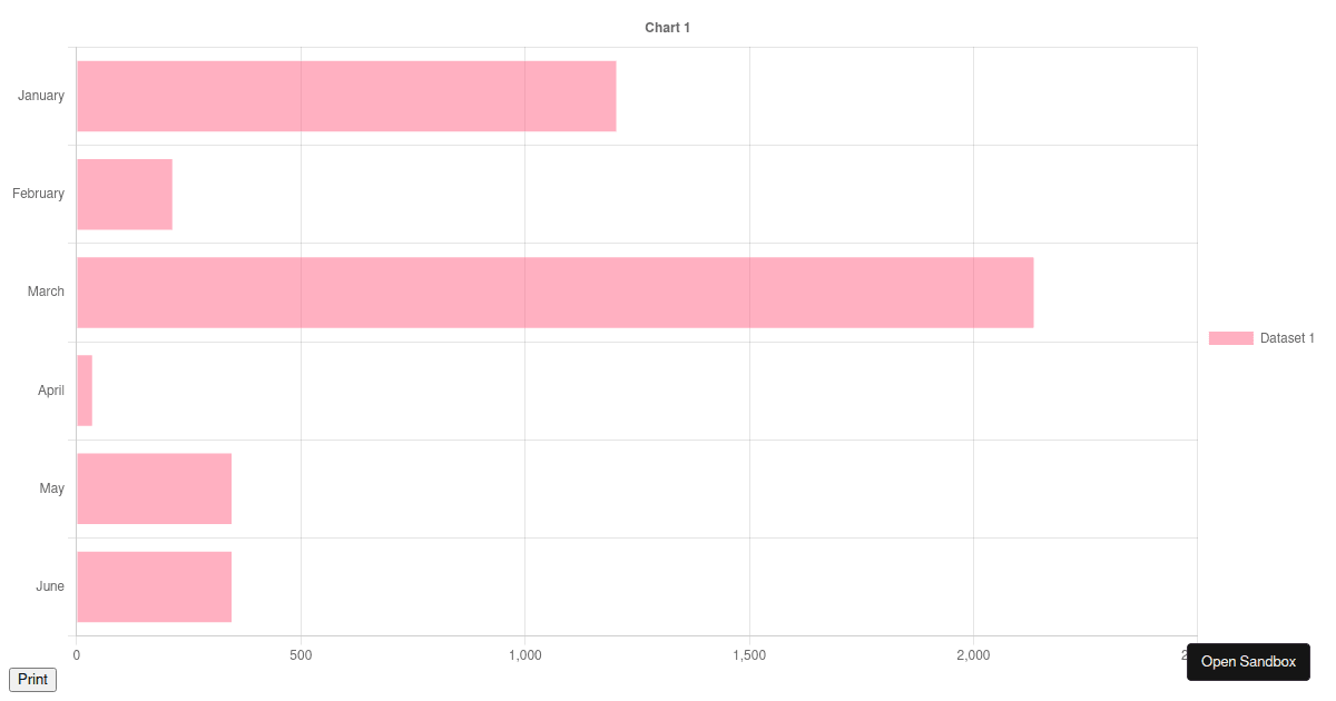 react-to-print +chart.js - Codesandbox react-to-print +chart.js - Codesandbox