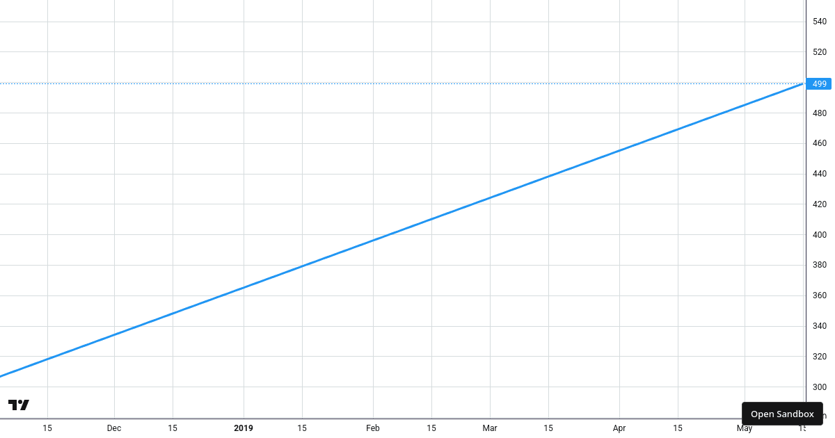 lightweight-charts-example - Codesandbox