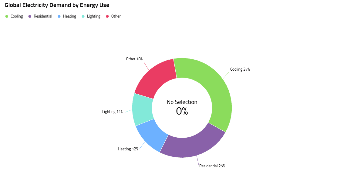 IgniteUI/igniteui-angular-examples: selection - Codesandbox