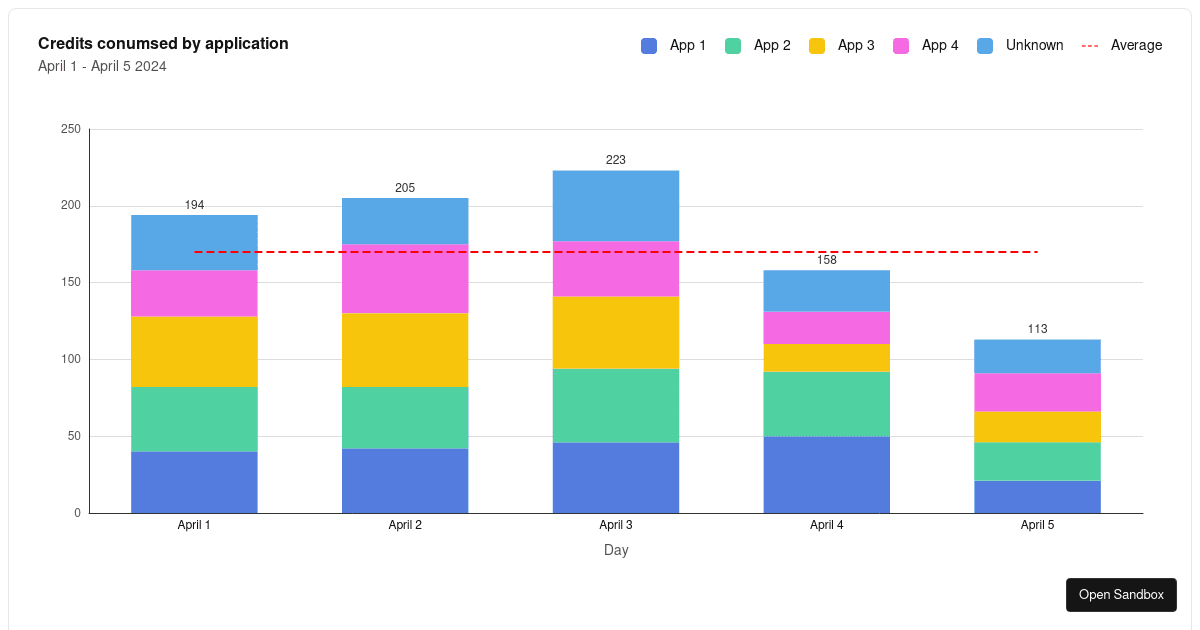 nexus-echarts-template (forked) - Codesandbox