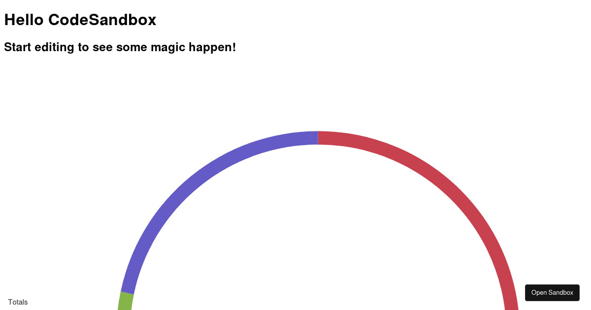 Viz-gpp-destinations - Codesandbox