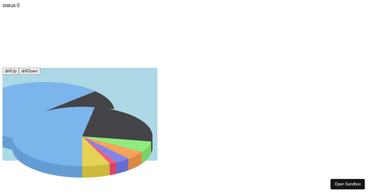 piechart-stacked-with-drilldown (2 pies, one graph) (broken) - Codesandbox