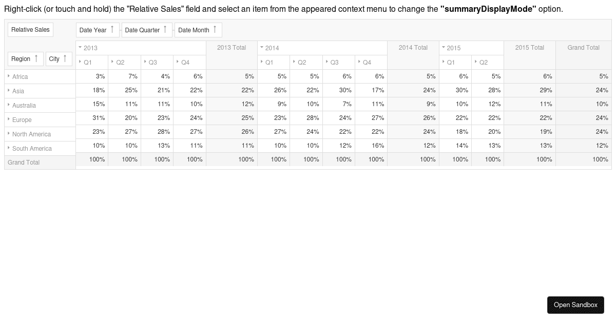 Summary Display Modes Devextreme Pivot Grid Codesandbox