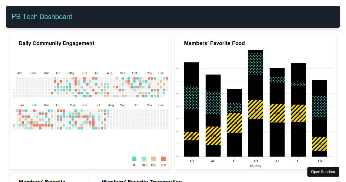 nivo-dashboard-example - Codesandbox